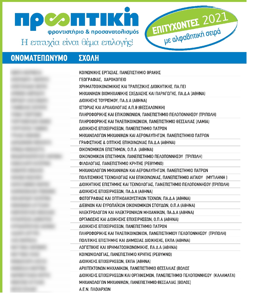 Φροντιστήρια Προοπτική Αν/κής Αττικής | Επίσημη Ιστοσελίδα